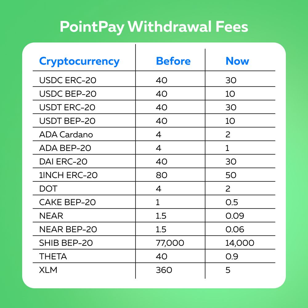 PointPay reduces withdrawal fees