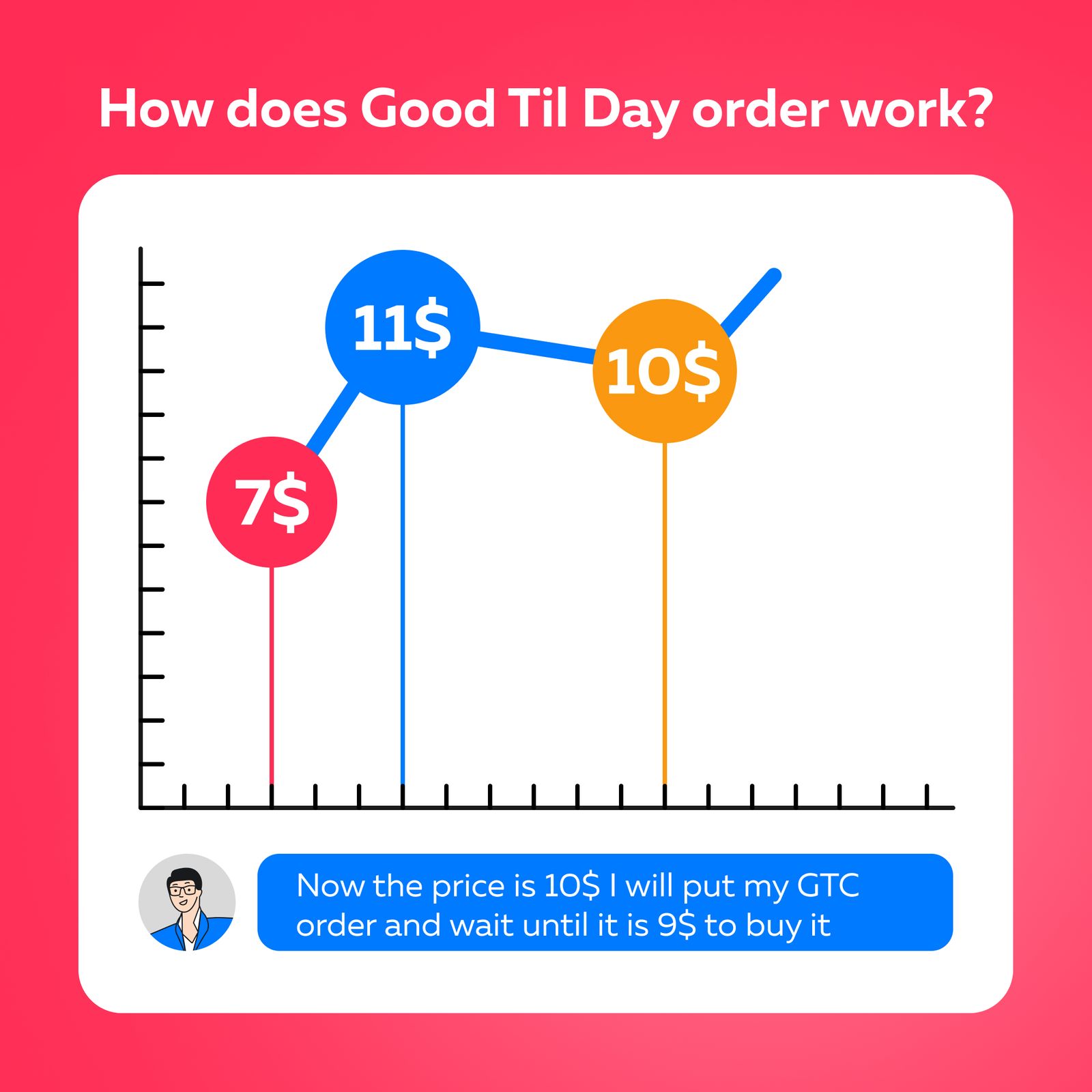 Good-Til-Day Orders Released—What They Are and How They’re Used